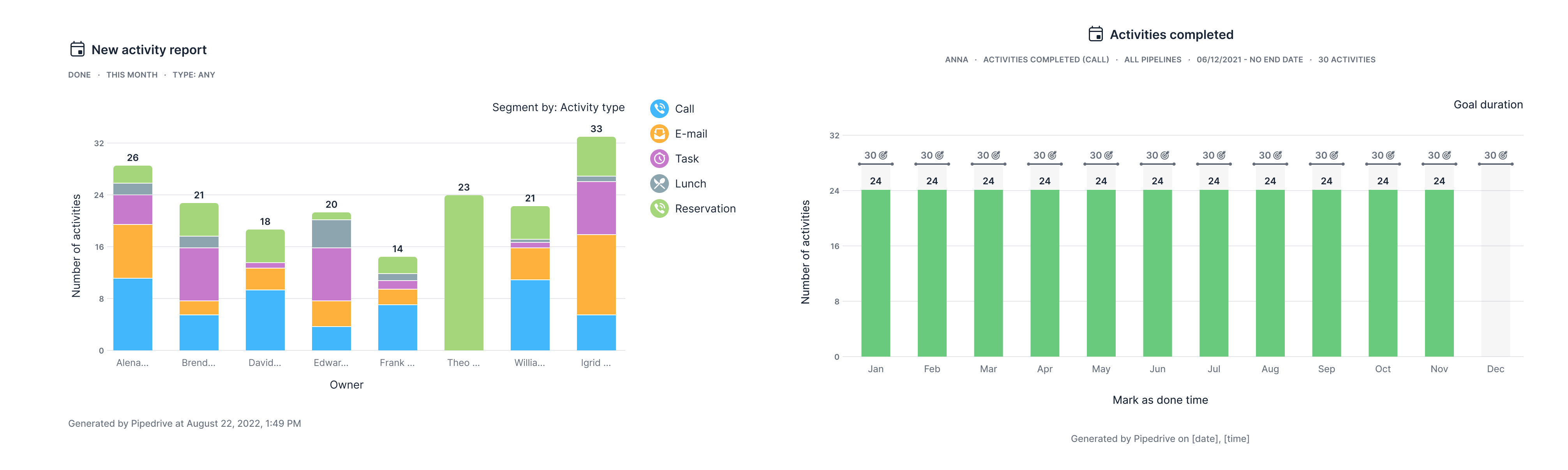 Exporting data from Insights - Knowledge Base | Pipedrive